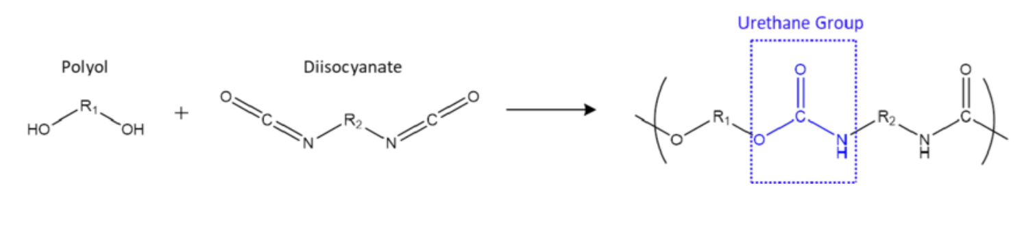 Polyether Polyols | Gantrade